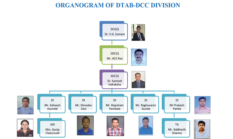 DTAB-DCC